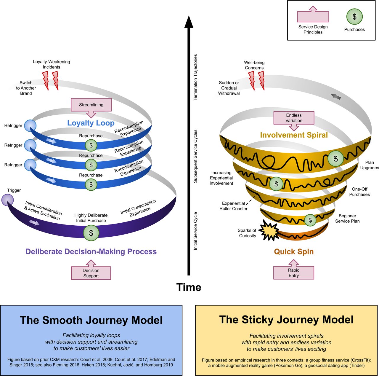 Loyalty Loop for Culture - Victoria Stasiuk